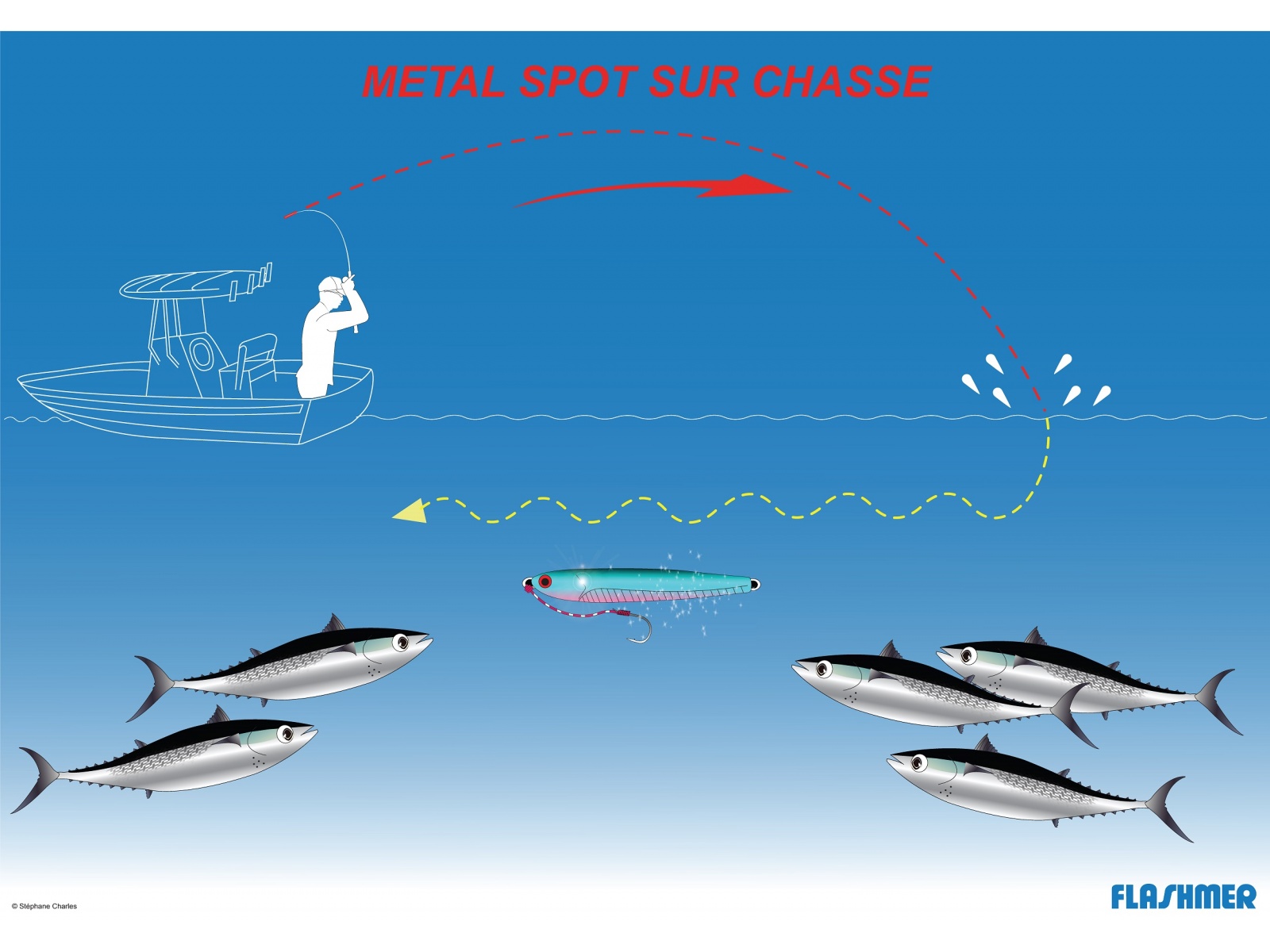 4 casting jigs au top pour les bonites